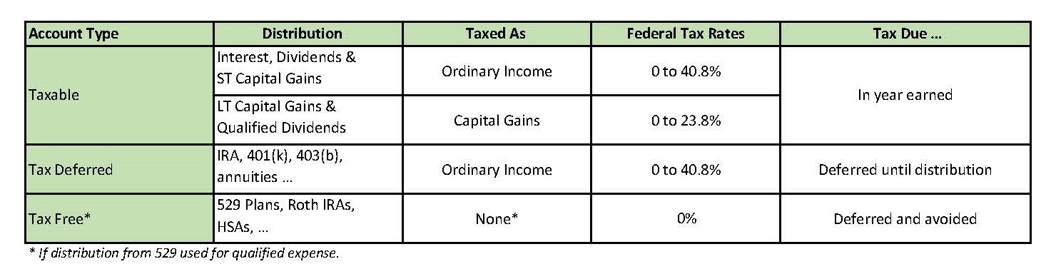 Three Tax-smart Techniques for Managing Portfolios - HTG Advisors